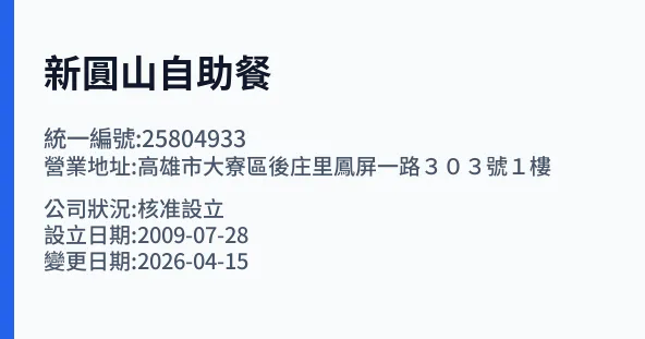 新圓山自助餐的照片-統編 25804933(高雄市) 公司登記資料與營業項目詳細圖表