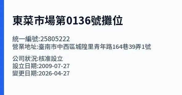 東菜市場第0136號攤位的照片-統編 25805222(臺南市) 公司登記資料與營業項目詳細圖表