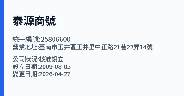 泰源商號的照片-統編 25806600(臺南市) 公司登記資料與營業項目詳細圖表