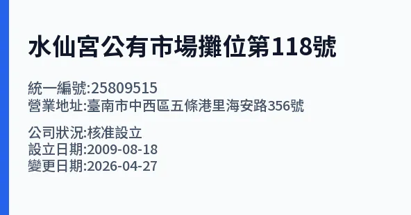 水仙宮公有市場攤位第118號的照片-統編 25809515(臺南市) 公司登記資料與營業項目詳細圖表