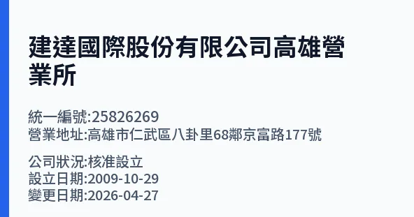 建達國際股份有限公司高雄營業所的照片-統編 25826269(高雄市) 公司登記資料與營業項目詳細圖表
