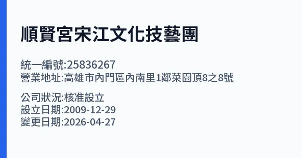 順賢宮宋江文化技藝團的照片-統編 25836267(高雄市) 公司登記資料與營業項目詳細圖表