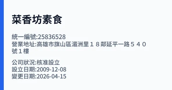 菜香坊素食的照片-統編 25836528(高雄市) 公司登記資料與營業項目詳細圖表