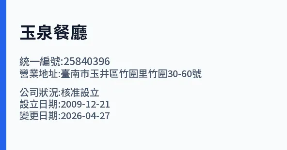 玉泉餐廳的照片-統編 25840396(臺南市) 公司登記資料與營業項目詳細圖表