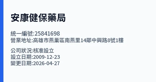 安康健保藥局的照片-統編 25841698(高雄市) 公司登記資料與營業項目詳細圖表