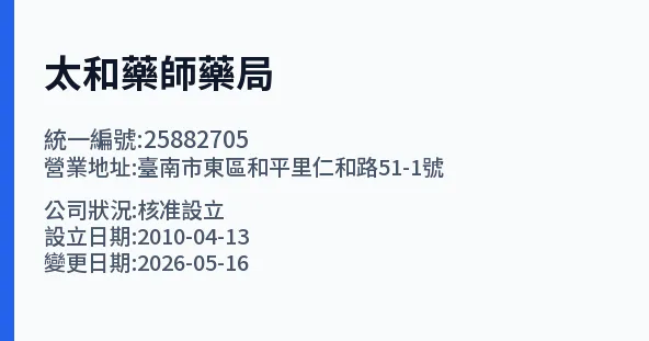 太和藥師藥局的照片-統編 25882705(臺南市) 公司登記資料與營業項目詳細圖表