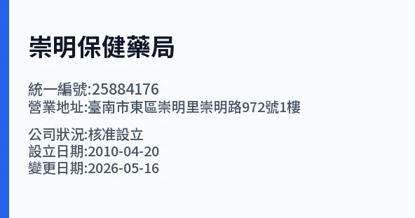 崇明保健藥局的照片-統編 25884176(臺南市) 公司登記資料與營業項目詳細圖表