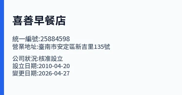 喜善早餐店的照片-統編 25884598(臺南市) 公司登記資料與營業項目詳細圖表