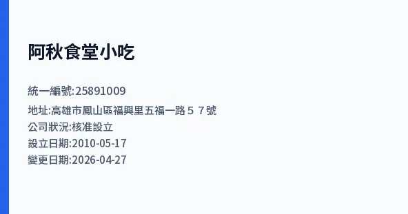 阿秋食堂小吃的照片-統編 25891009(高雄市) 公司登記資料與營業項目詳細圖表