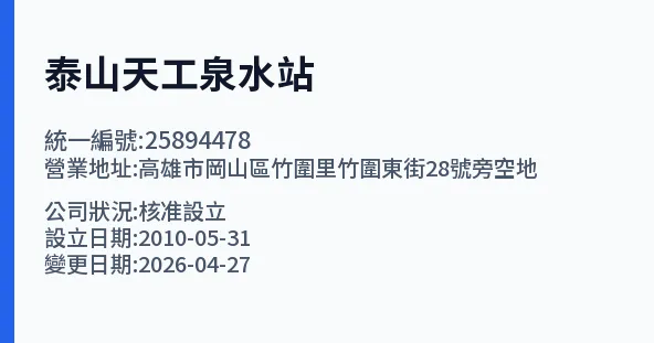 泰山天工泉水站的照片-統編 25894478(高雄市) 公司登記資料與營業項目詳細圖表
