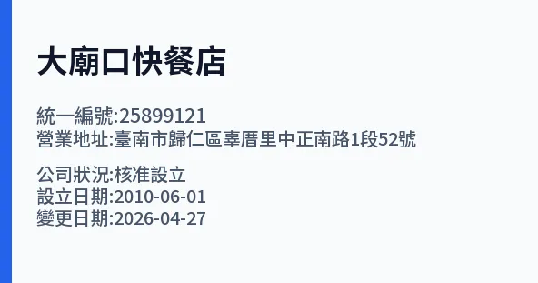大廟口快餐店的照片-統編 25899121(臺南市) 公司登記資料與營業項目詳細圖表