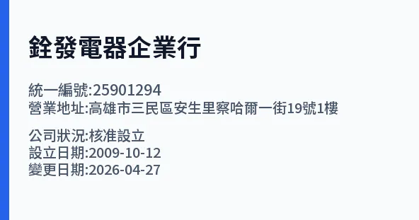 銓發電器企業行的照片-統編 25901294(高雄市) 公司登記資料與營業項目詳細圖表