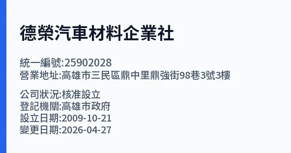 德榮汽車材料企業社的照片-統編 25902028(高雄市) 公司登記資料與營業項目詳細圖表