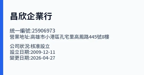 昌欣企業行的照片-統編 25906973(高雄市) 公司登記資料與營業項目詳細圖表