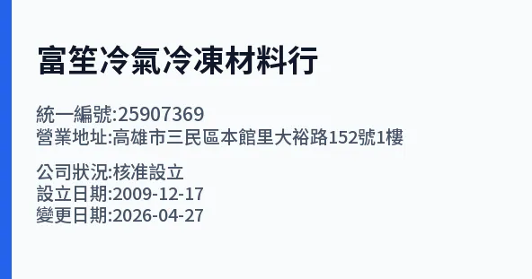 富笙冷氣冷凍材料行的照片-統編 25907369(高雄市) 公司登記資料與營業項目詳細圖表