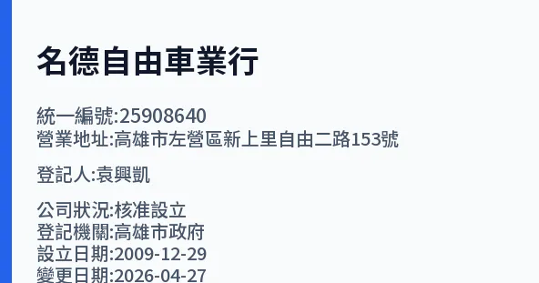 名德自由車業行的照片-統編 25908640(高雄市) 公司登記資料與營業項目詳細圖表