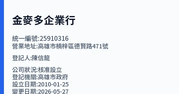 金麥多企業行的照片-統編 25910316(高雄市) 公司登記資料與營業項目詳細圖表