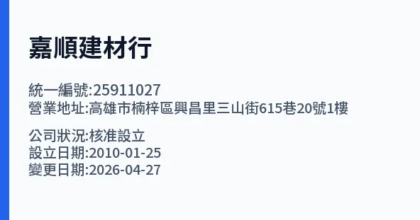 嘉順建材行的照片-統編 25911027(高雄市) 公司登記資料與營業項目詳細圖表