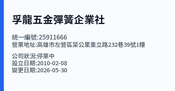 孚龍五金彈簧企業社的照片-統編 25911666(高雄市) 公司登記資料與營業項目詳細圖表