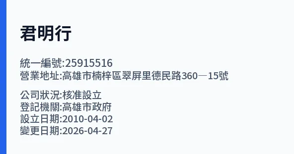 君明行的照片-統編 25915516(高雄市) 公司登記資料與營業項目詳細圖表