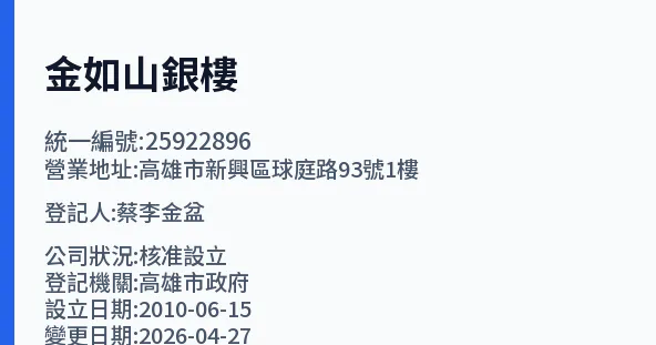 金如山銀樓的照片-統編 25922896(高雄市) 公司登記資料與營業項目詳細圖表