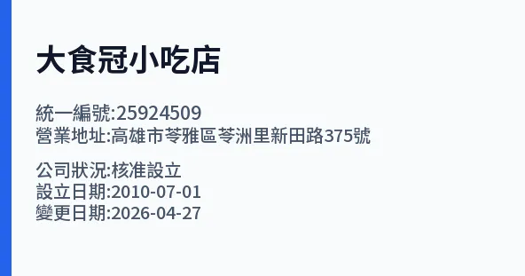大食冠小吃店的照片-統編 25924509(高雄市) 公司登記資料與營業項目詳細圖表