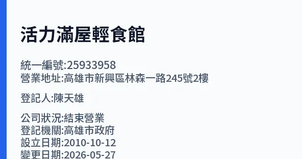活力滿屋輕食館的照片-統編 25933958(高雄市) 公司登記資料與營業項目詳細圖表