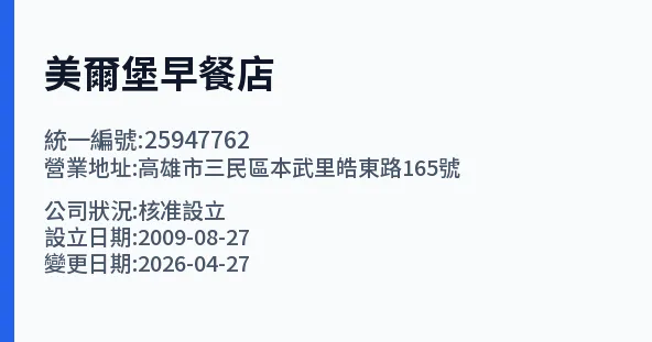 美爾堡早餐店的照片-統編 25947762(高雄市) 公司登記資料與營業項目詳細圖表