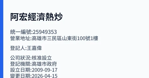 阿宏經濟熱炒的照片-統編 25949353(高雄市) 公司登記資料與營業項目詳細圖表