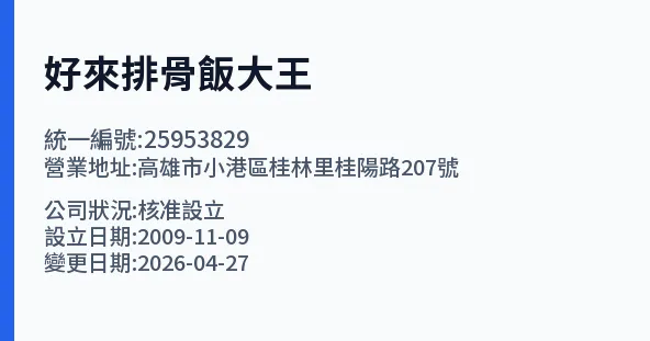 好來排骨飯大王的照片-統編 25953829(高雄市) 公司登記資料與營業項目詳細圖表