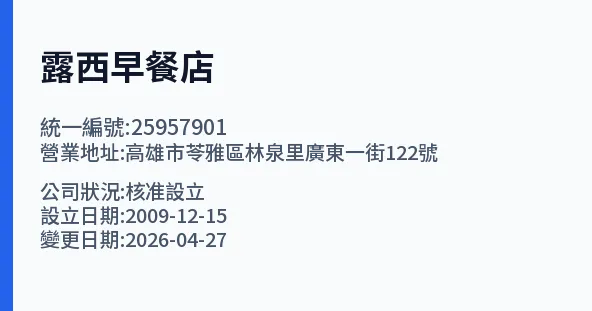 露西早餐店的照片-統編 25957901(高雄市) 公司登記資料與營業項目詳細圖表