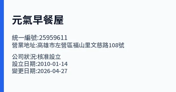 元氣早餐屋的照片-統編 25959611(高雄市) 公司登記資料與營業項目詳細圖表