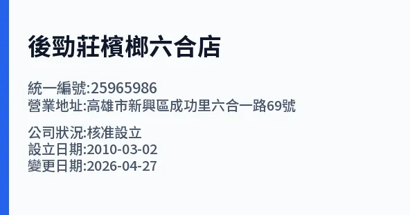 後勁莊檳榔六合店的照片-統編 25965986(高雄市) 公司登記資料與營業項目詳細圖表