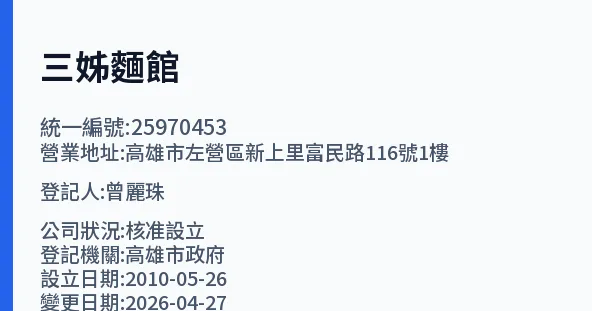 三姊麵館的照片-統編 25970453(高雄市) 公司登記資料與營業項目詳細圖表