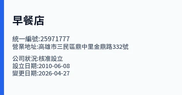 早餐店的照片-統編 25971777(高雄市) 公司登記資料與營業項目詳細圖表