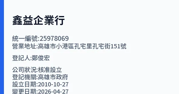 鑫益企業行的照片-統編 25978069(高雄市) 公司登記資料與營業項目詳細圖表