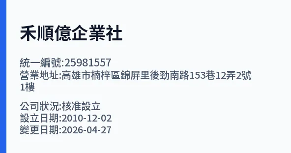 禾順億企業社的照片-統編 25981557(高雄市) 公司登記資料與營業項目詳細圖表