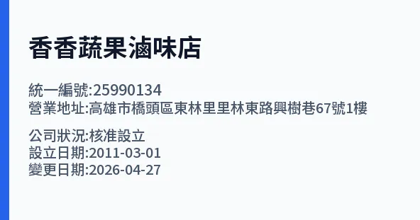香香蔬果滷味店的照片-統編 25990134(高雄市) 公司登記資料與營業項目詳細圖表