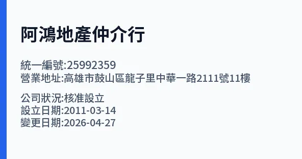 阿鴻地產仲介行的照片-統編 25992359(高雄市) 公司登記資料與營業項目詳細圖表