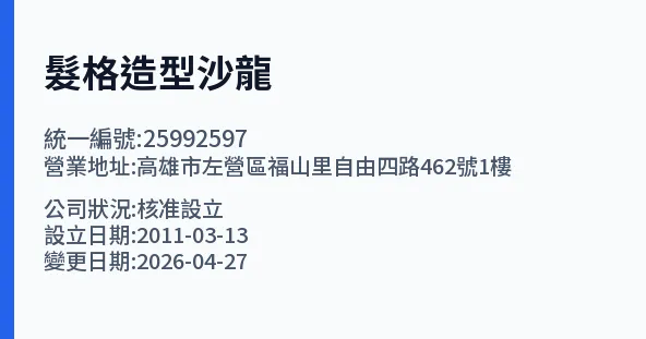 髮格造型沙龍的照片-統編 25992597(高雄市) 公司登記資料與營業項目詳細圖表