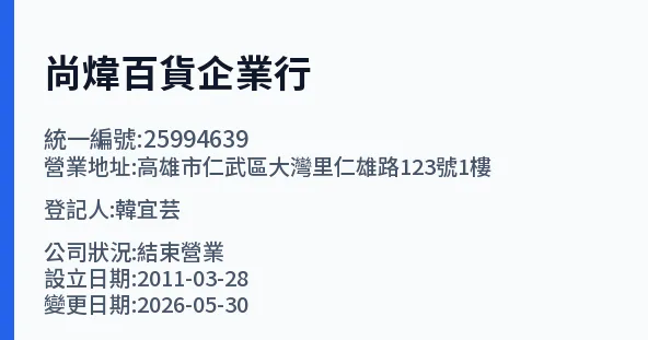 尚煒百貨企業行的照片-統編 25994639(高雄市) 公司登記資料與營業項目詳細圖表