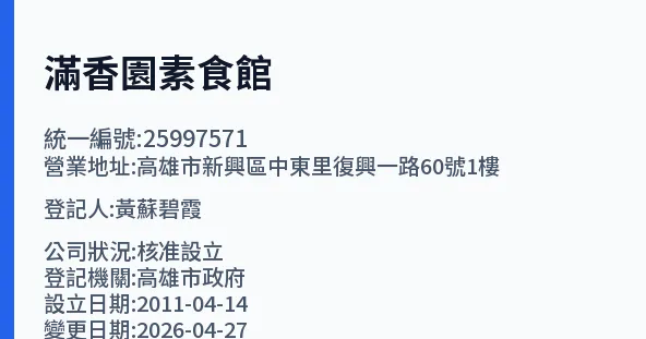 滿香園素食館的照片-統編 25997571(高雄市) 公司登記資料與營業項目詳細圖表