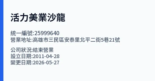 活力美業沙龍的照片-統編 25999640(高雄市) 公司登記資料與營業項目詳細圖表