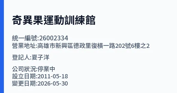 奇異果運動訓練館的照片-統編 26002334(高雄市) 公司登記資料與營業項目詳細圖表