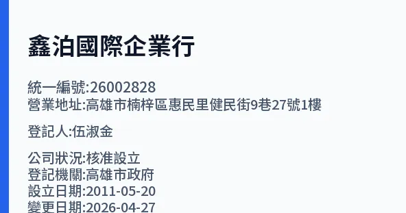 鑫泊國際企業行的照片-統編 26002828(高雄市) 公司登記資料與營業項目詳細圖表