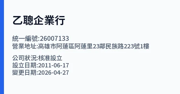 乙聰企業行的照片-統編 26007133(高雄市) 公司登記資料與營業項目詳細圖表