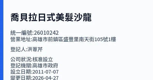 喬貝拉日式美髮沙龍的照片-統編 26010242(高雄市) 公司登記資料與營業項目詳細圖表