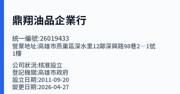 鼎翔油品企業行的照片-統編 26019433(高雄市) 公司登記資料與營業項目詳細圖表
