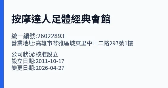 按摩達人足體經典會館的照片-統編 26022893(高雄市) 公司登記資料與營業項目詳細圖表