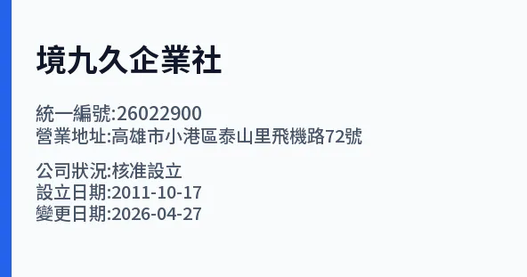 境九久企業社的照片-統編 26022900(高雄市) 公司登記資料與營業項目詳細圖表